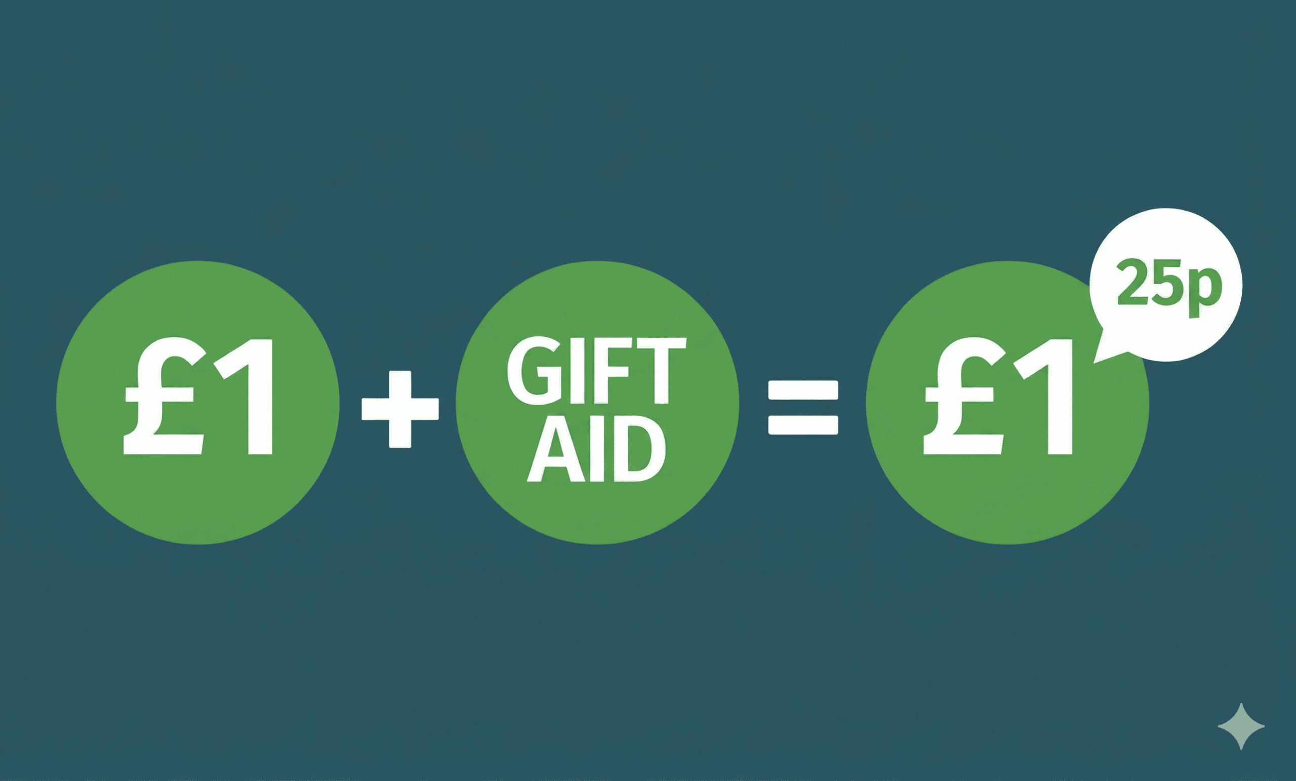 How A Charity CRM Simplifies Gift Aid Management - KindLink.org Blog